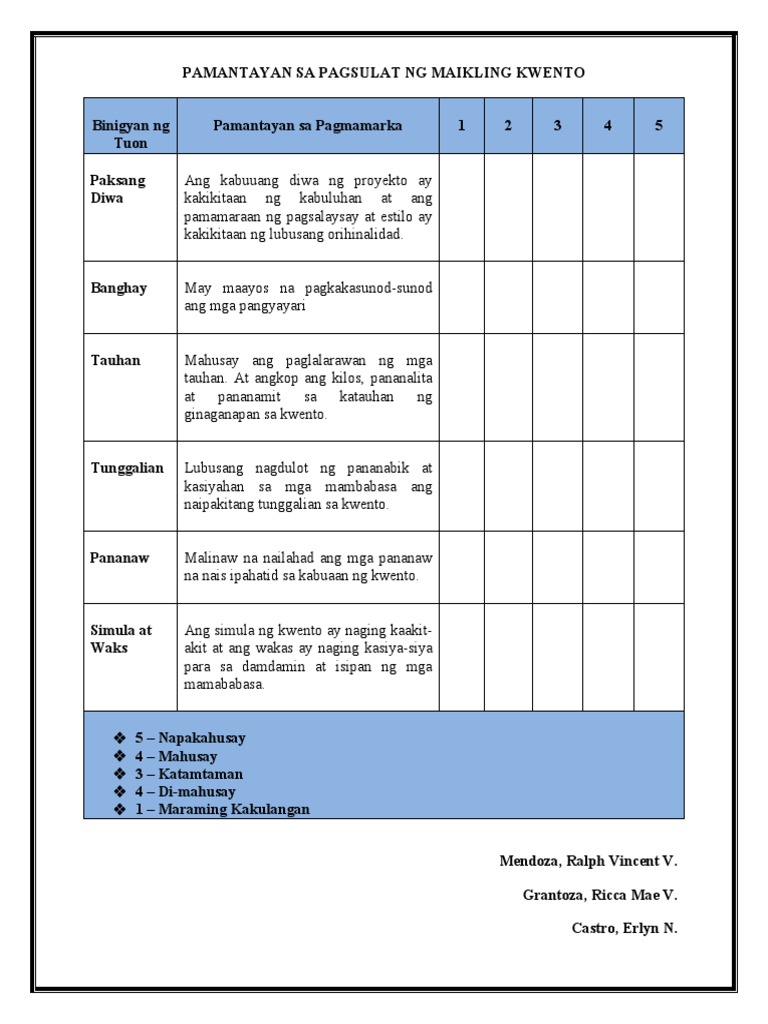 Pamantayan Sa Pagsulat NG Maikling Kwento | PDF Pamantayan Sa Pagsulat NG Maikling Kwento | PDF