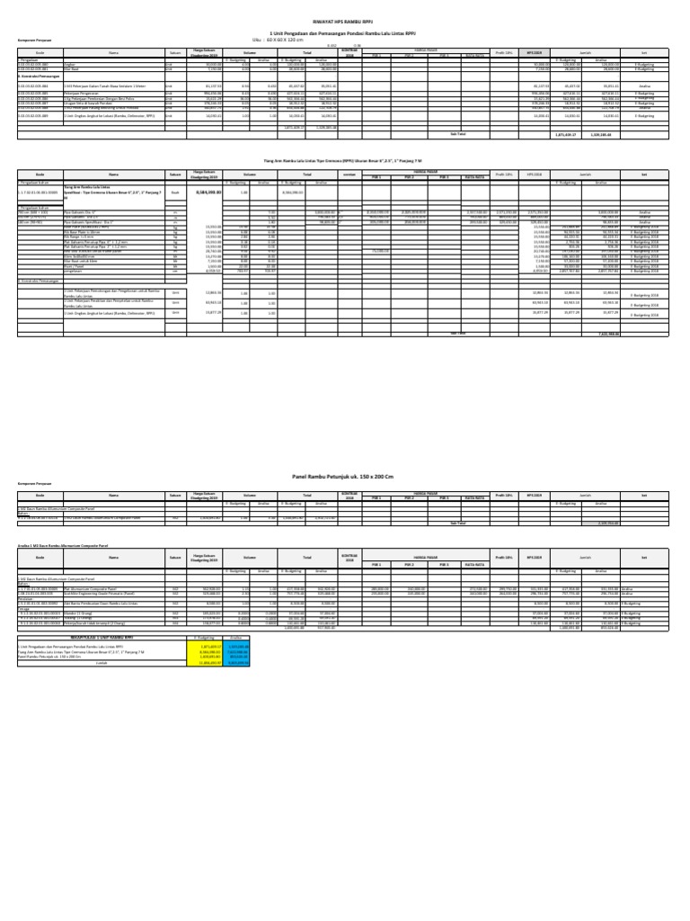 Riwayat HPS Rambu RPPJ 2019 | PDF