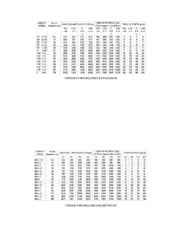 Tabla de Torque para Bulones y Esparragos | PDF