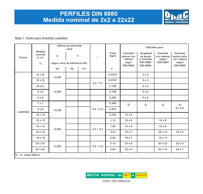 Chavetas Cuadradas-Din 6880 | PDF