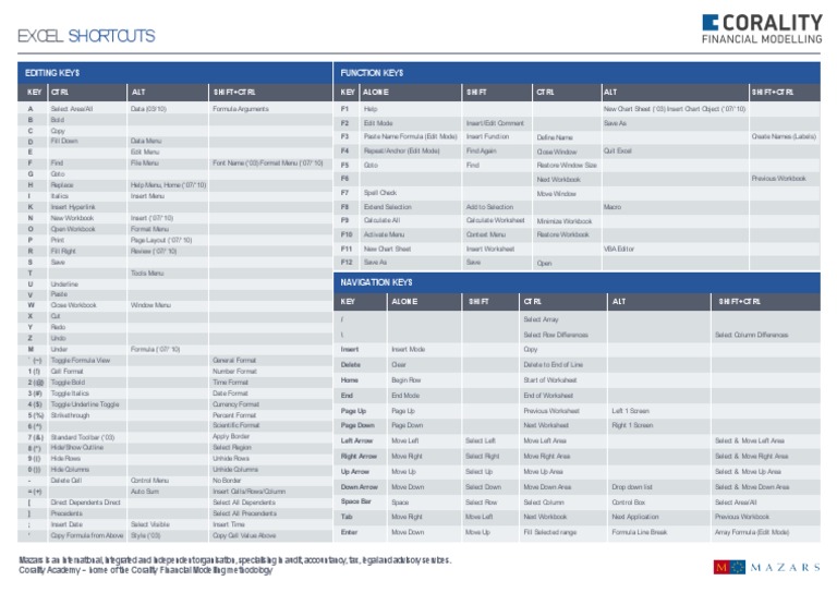 Excel Shortcuts | PDF | Microsoft Excel | Computing