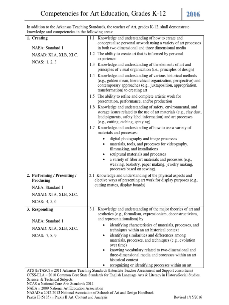 Competencies For Art Education | PDF | Information | Literacy
