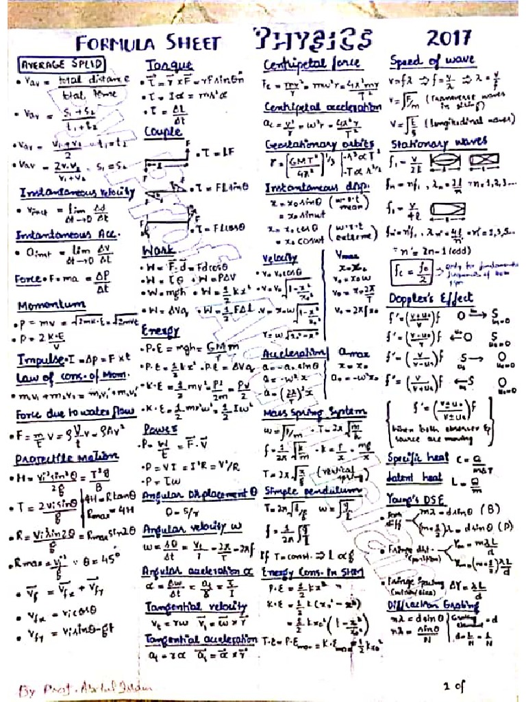 Physics Formula Sheet by Prof. Abdul Islam | PDF