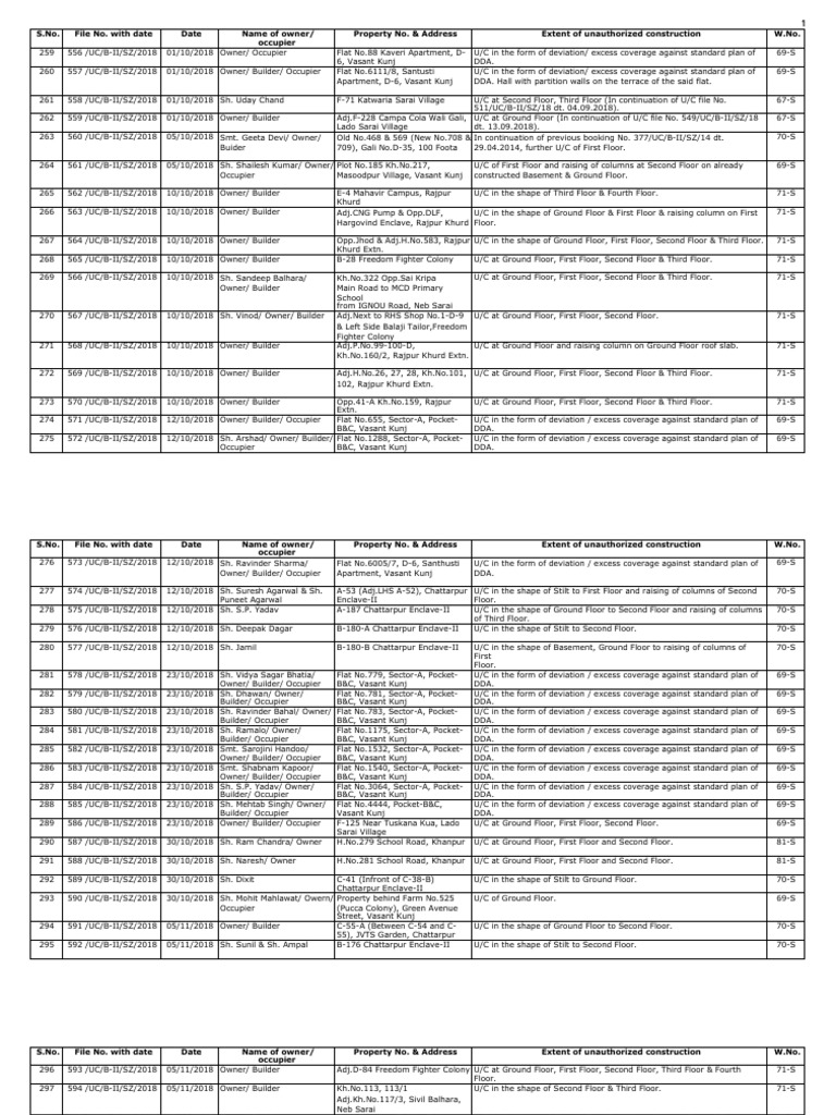 List of Unauthorized Construction of Building Department-II, South Zone ...