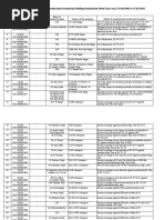 UP RERA Hearing Cause List 2025 | PDF