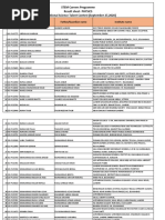 SBP Management Contact List | PDF | Pakistan