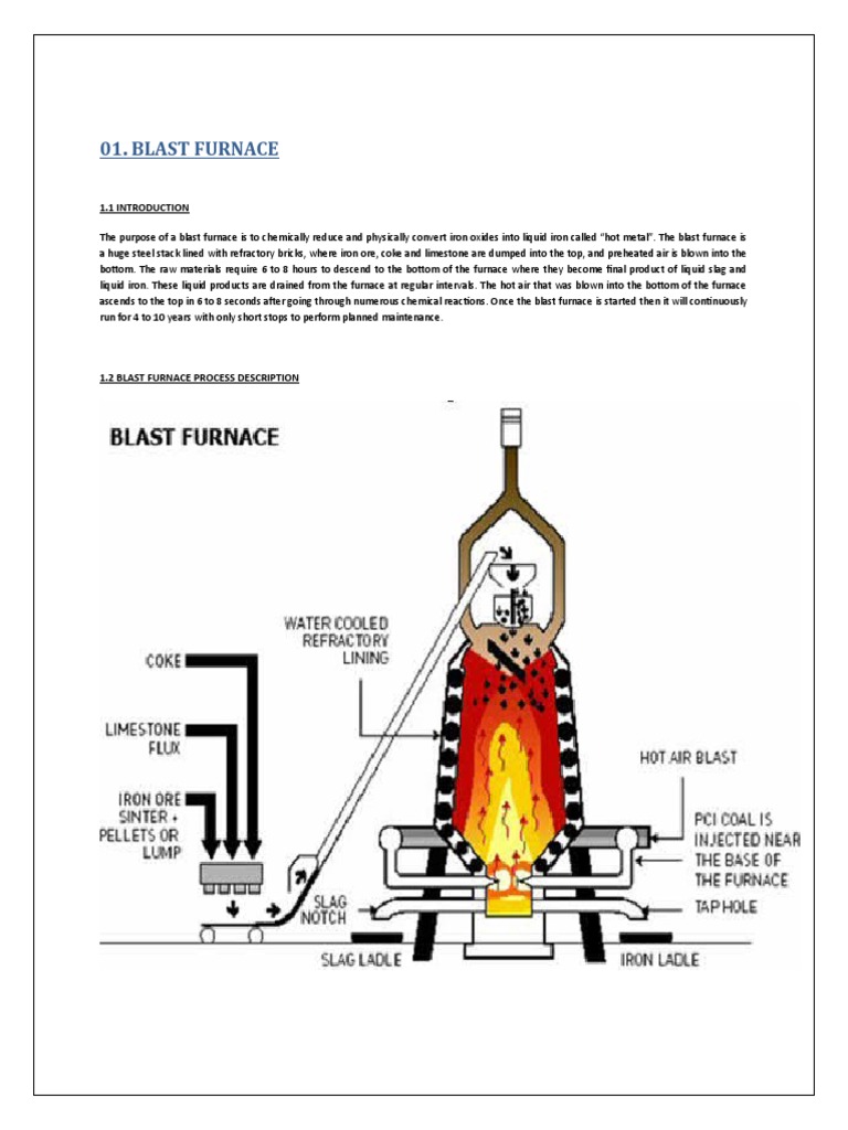 Blast Furnace Water Recirculation System | PDF | Blast Furnace | Iron Ore