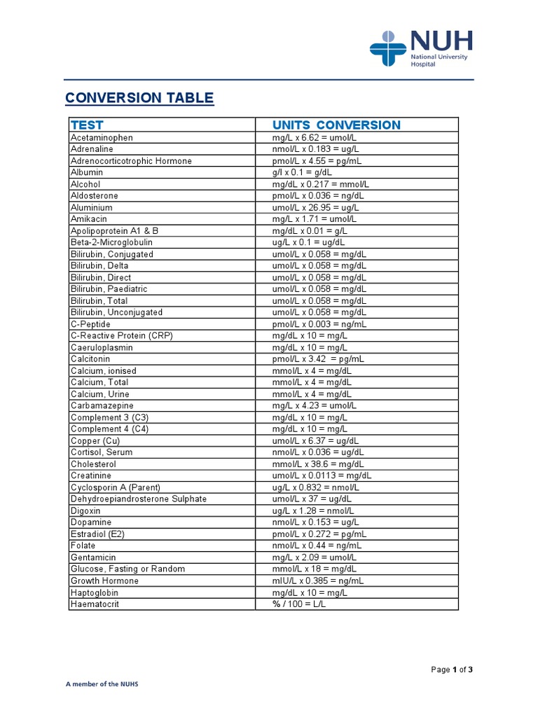 Medical Unit Conversion Table | PDF | Endocrine System | Medical ...