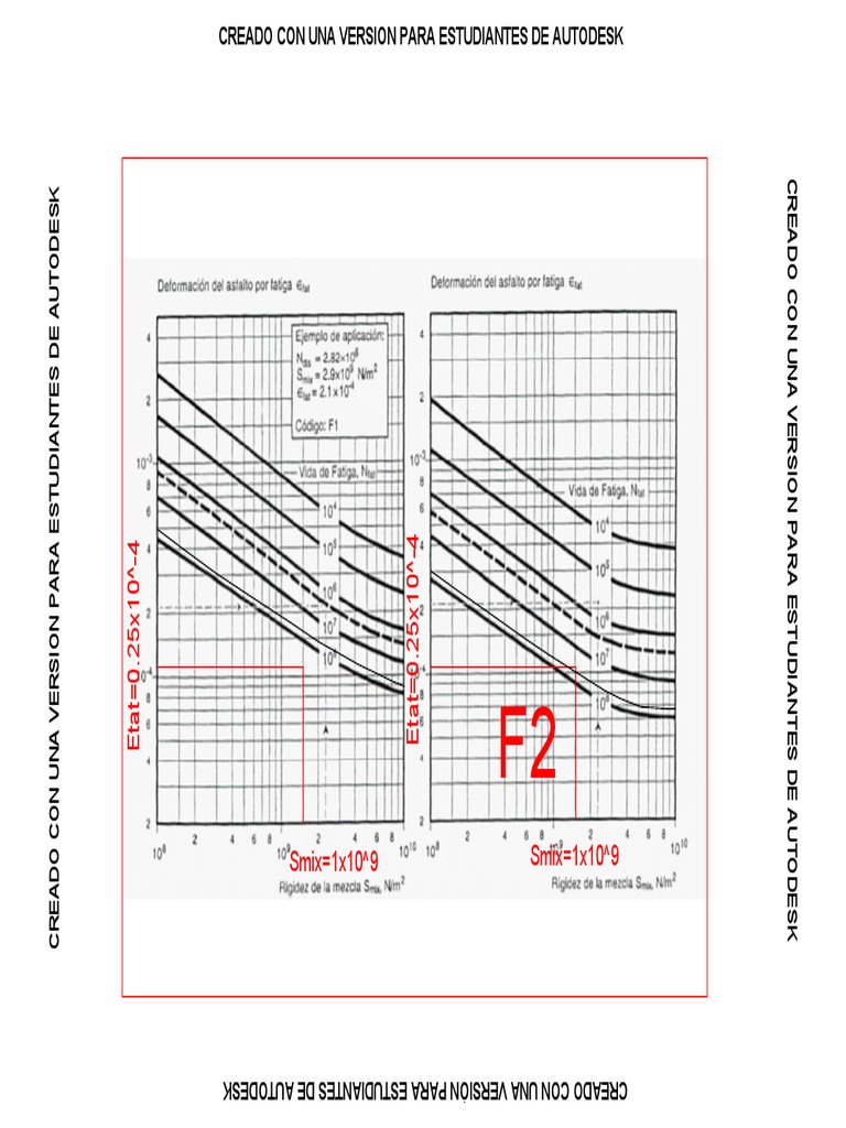 Determinacion F1 y F2 Shell | PDF