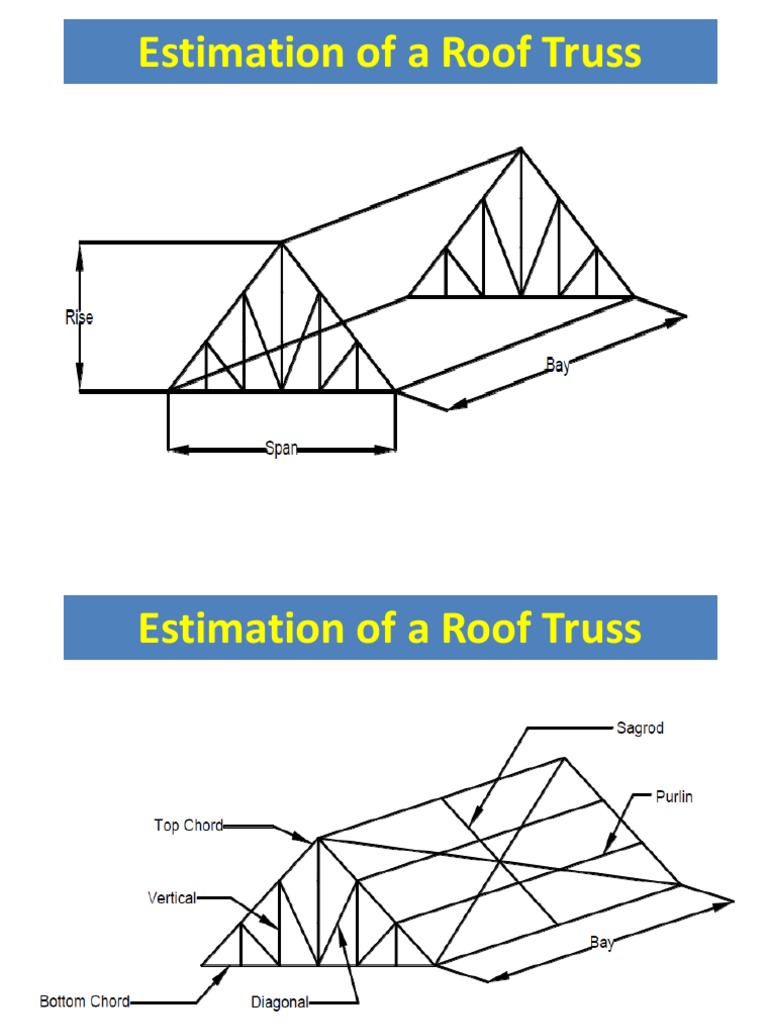 Estimation of A Roof Truss | PDF