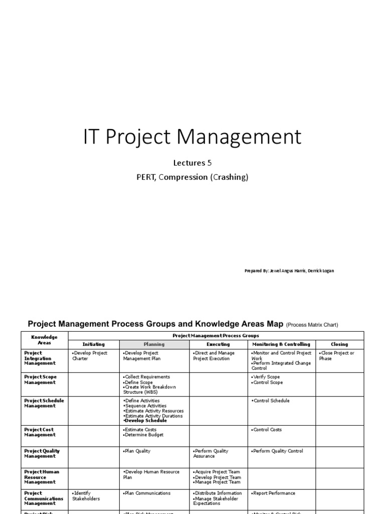 IT Project Management: Lectures 5 PERT, Compression (Crashing) | PDF ...