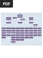 BNM Organisation Chart PDF | PDF