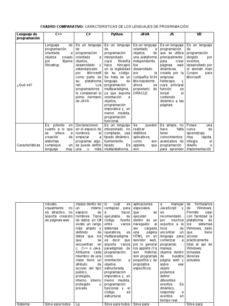 Cuadro Comparativo - Caracteristicas de Los Lenguajes de Programacion ...
