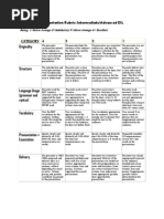 Extemporaneous Speech Rubrics | PDF | Gesture | Nonverbal Communication