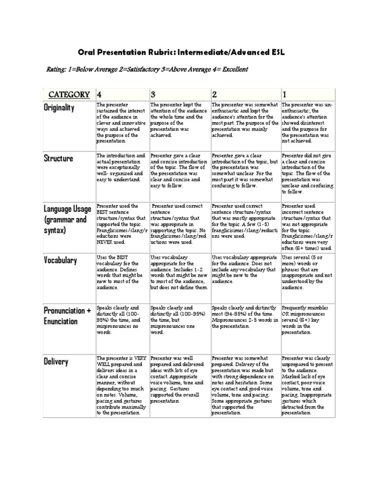 Category 4 3 2 1: Oral Presentation Rubric: Intermediate/Advanced ESL ...