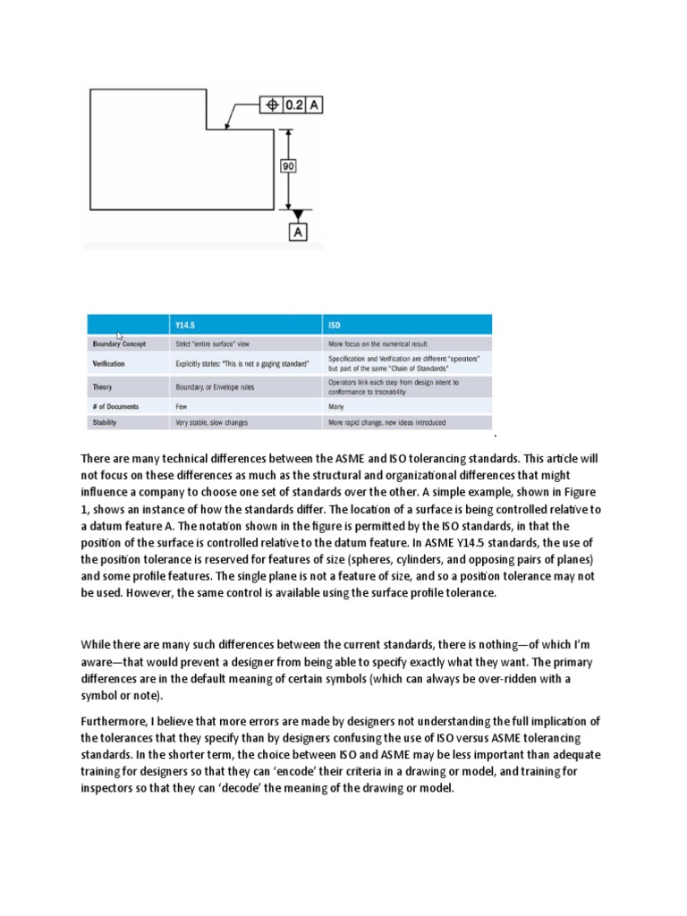 Differences Between The ASME and ISO Tolerancing Standards | PDF ...