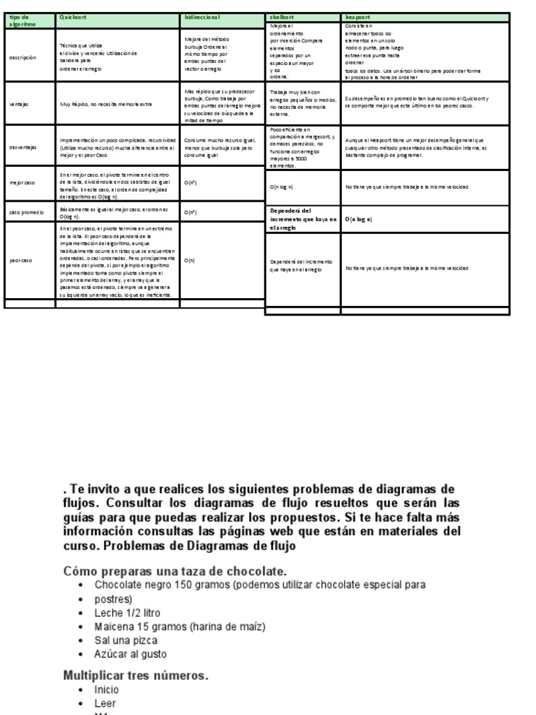 Cuadro Comparativo Ordenamiento Final Pdf Datos De Computadora Algoritmos