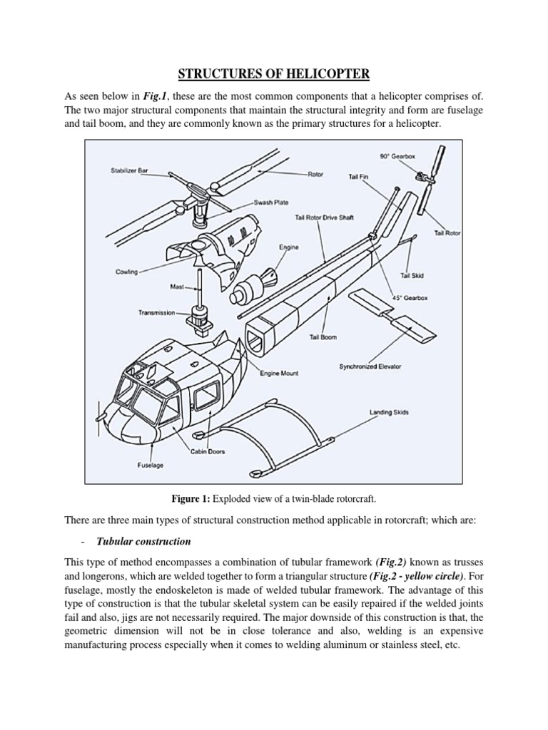 Structures of Helicopter: Figure 1: Exploded View of A Twin-Blade ...