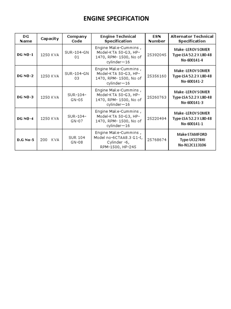 Engine Specification. | PDF