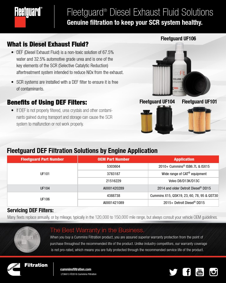 Genuine Filtration To Keep Your SCR System Healthy.: What Is Diesel ...