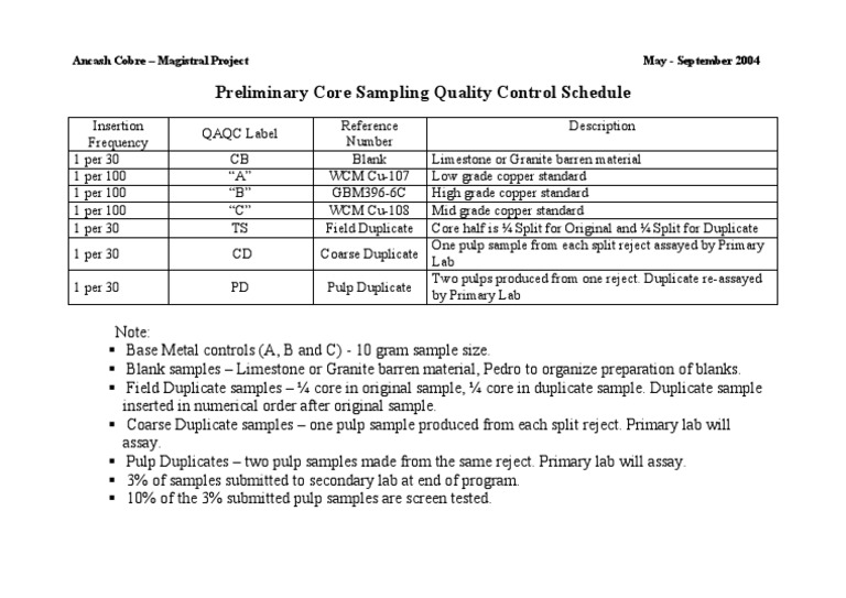 QA-QC Schedule Siginificados | PDF
