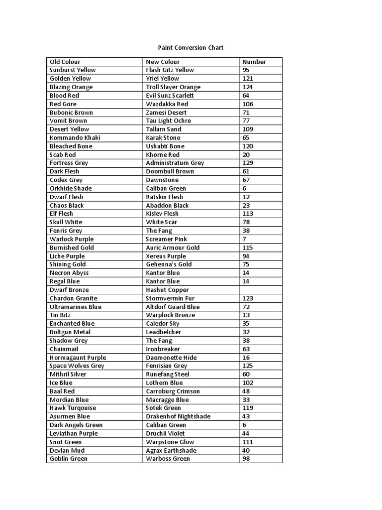 Paint Conversion Chart | PDF | Color | Nature