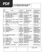 Colour Code Chart PDF | PDF