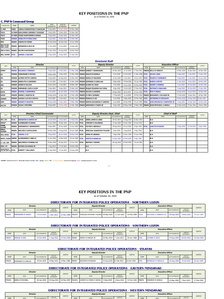 PNP Key Personnel As of October 20 2020 For Uploading in The PNP ...