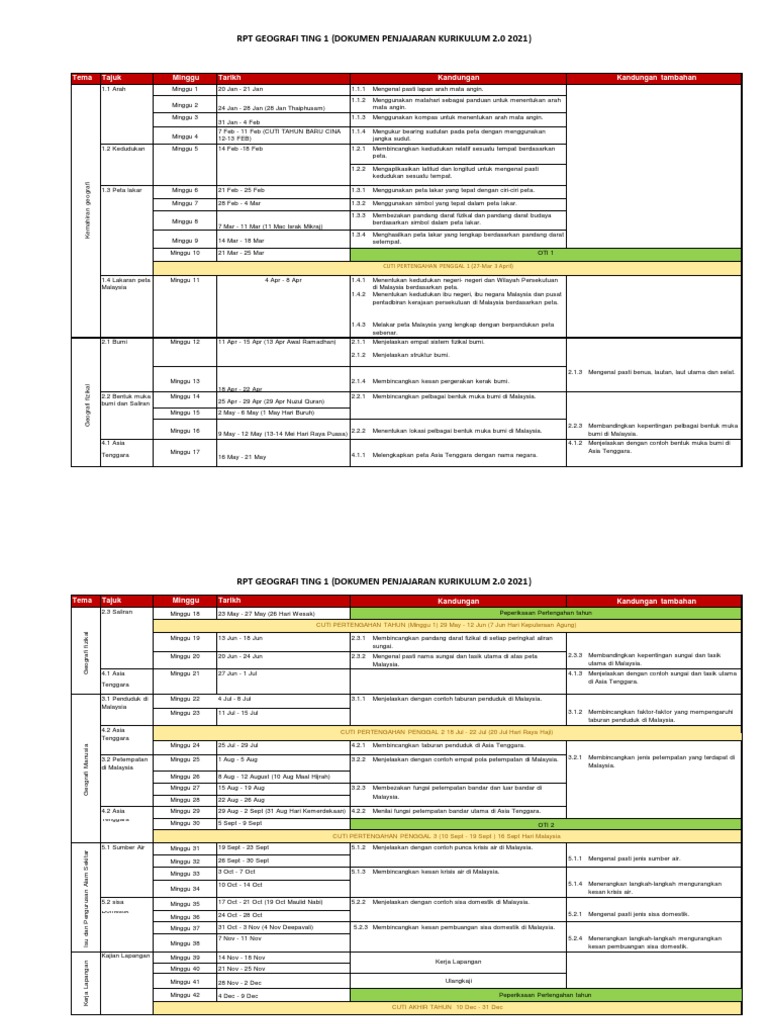 RPT Geo f1 2021 SMKTBG | PDF