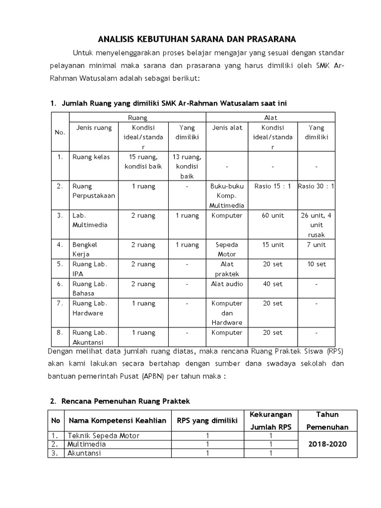 Analisis Kebutuhan Sarana Dan Prasarana | PDF