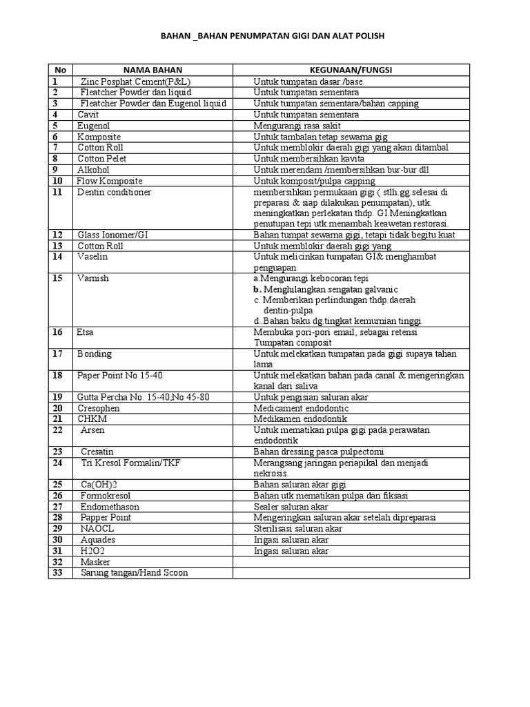 Bahan Dan Alat Polish | PDF