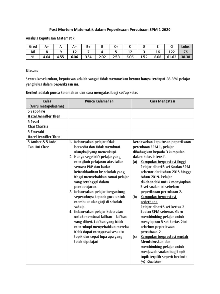 Post Mortem Peperiksaan Percubaan SPM 1 2020 | PDF