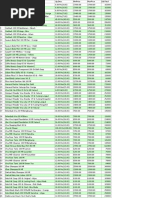 Polylab Company Price List 21-22 | PDF | Glass Applications | Equipment