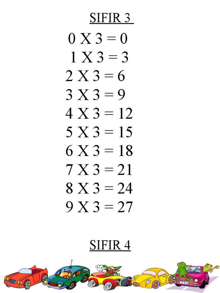 Sifir Multiplication Tables 2-9 | PDF