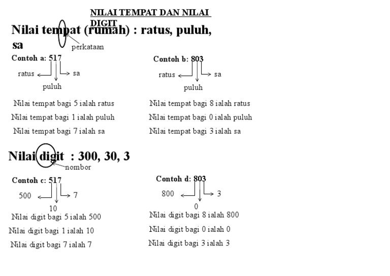Nilai Tempat Dan Nilai Digit MT T2 | PDF