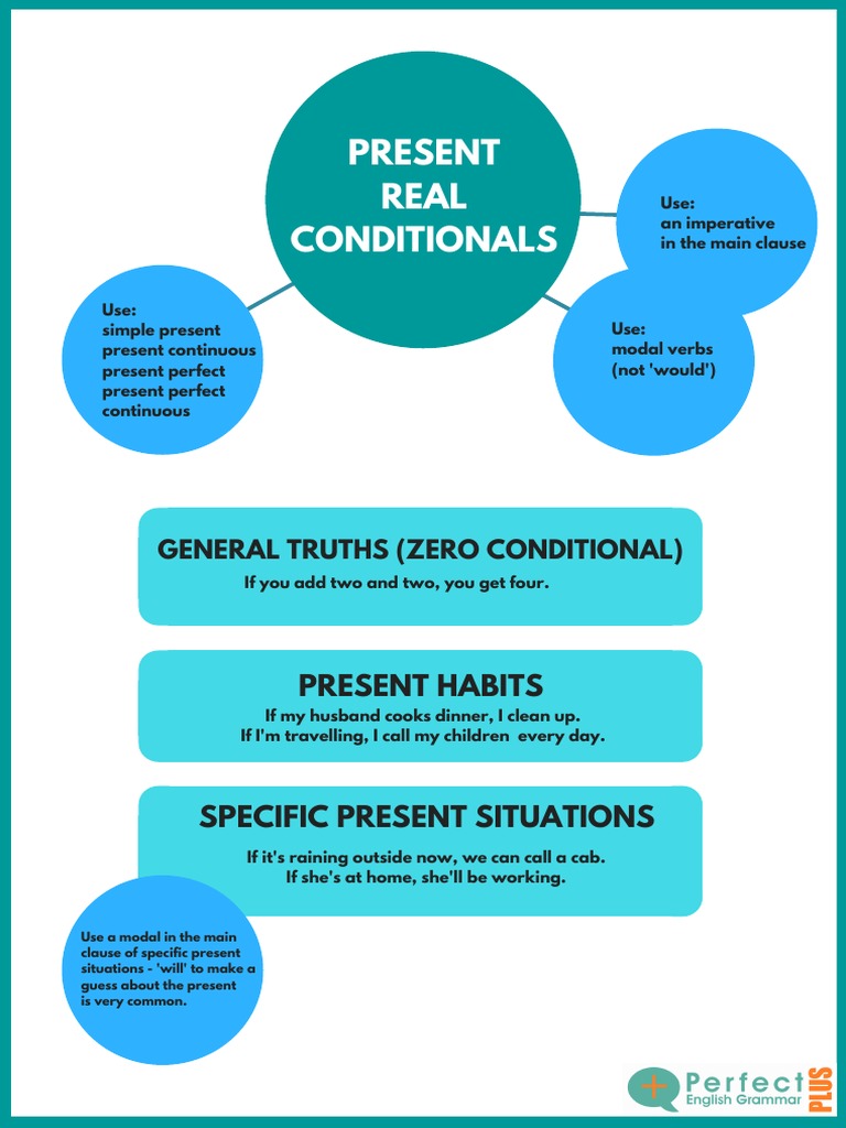Conditionals All Infographics | PDF | Morphology | Linguistic Typology