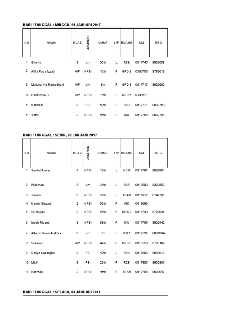 Program Operasi Ibs 2017 (New) | PDF
