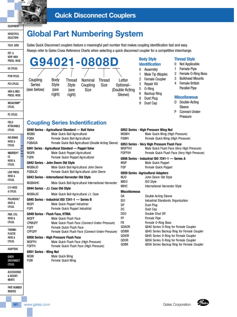 Global Part Numbering System: Quick Disconnect Couplers | PDF | Pipe ...