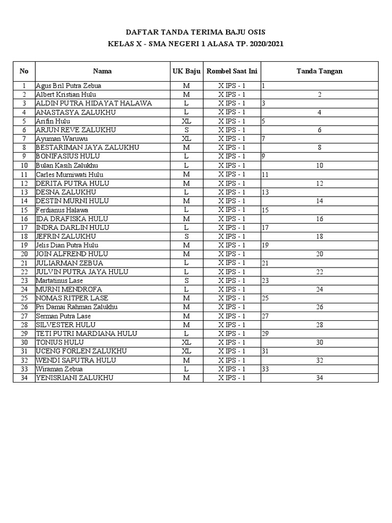 Ukuran Baju - Dibagi | PDF