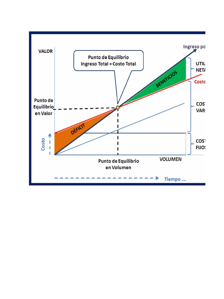 Punto de Equilibrio | Descargar gratis PDF | Business