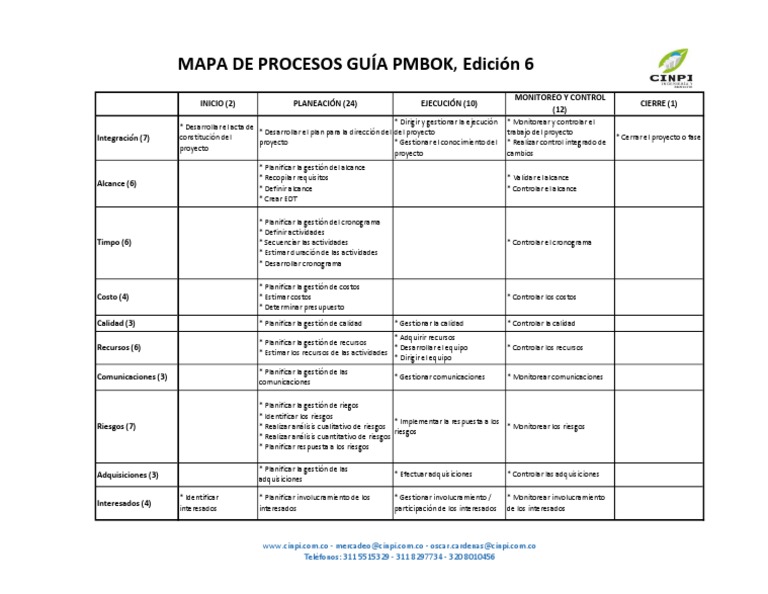 Mapa de Procesos Pmbok, Ed. 6 | PDF | Business | Informática y ...