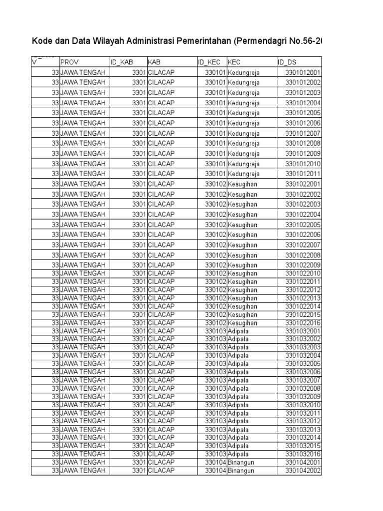 Kode Dan Data Wilayah Administrasi Pemerintahan (Permendagri No.56-2015 ...