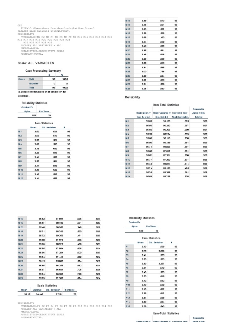 Scale: All Variables: Case Processing Summary | PDF | Skewness | Sampling (Statistics)
