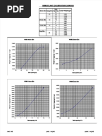 Batching Plant Calibration Guide | PDF | Weight