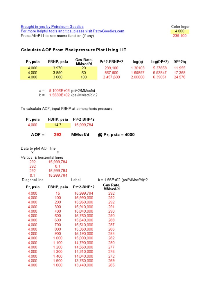 AOF Calculation for Gas Wells | PDF | Pounds Per Square Inch | Gases
