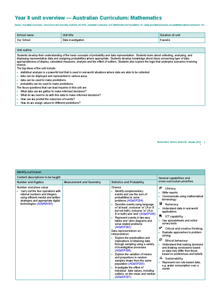 Year 8 Unit Overview - Australian Curriculum: Mathematics: School Name ...