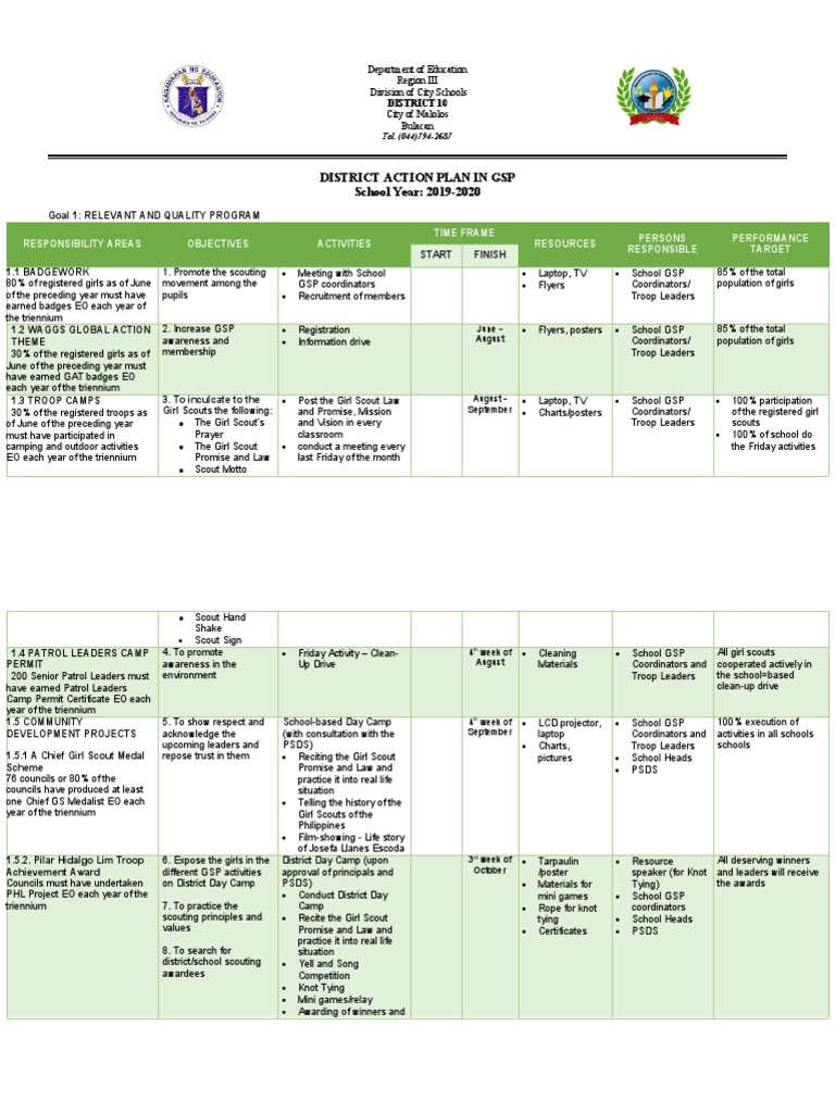 CSM - GSP Action Plan | PDF | Scouting | Business