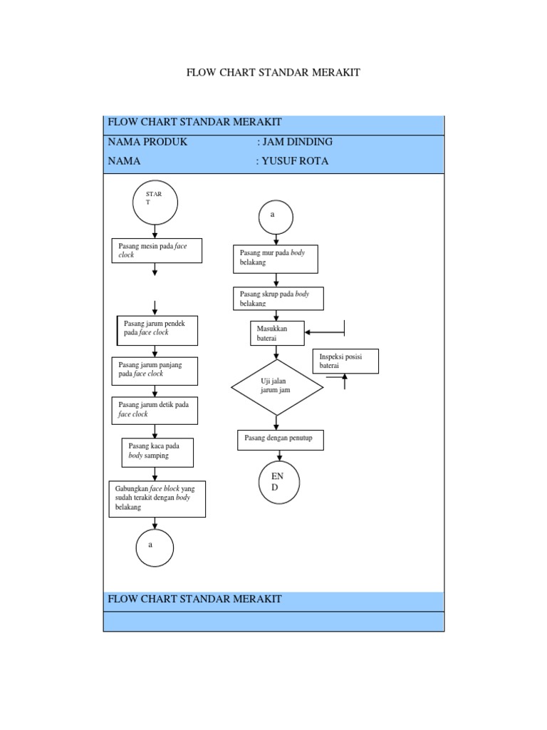 Flow Chart Standar Merakit | PDF