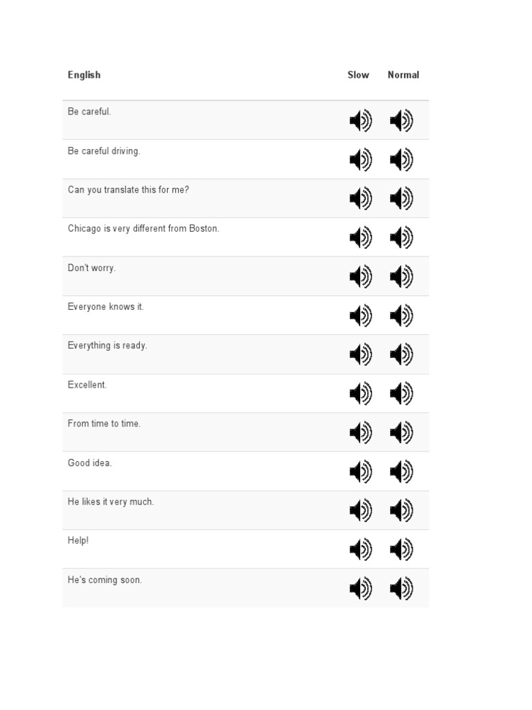 1000 Most Common English Phrases | PDF