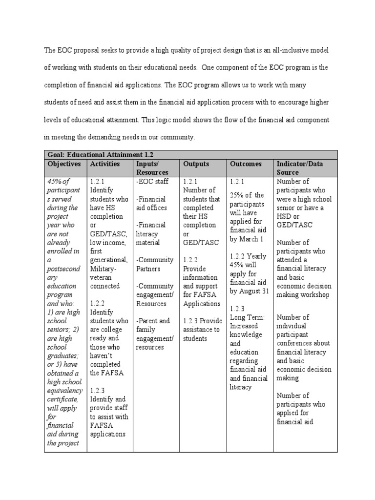 EOC Logic Model | PDF | Aids | General Educational Development